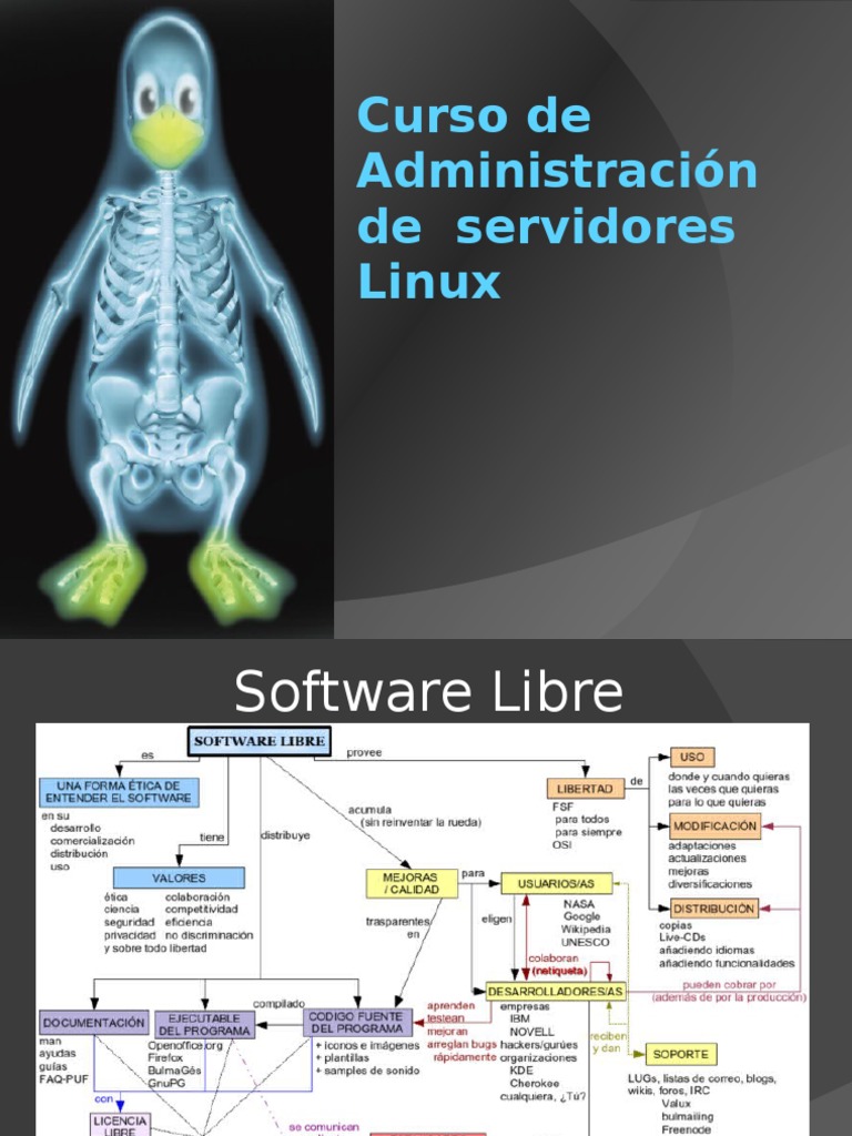 Administración Servidores Linux | PDF | Distribución de Linux | Archivo ...