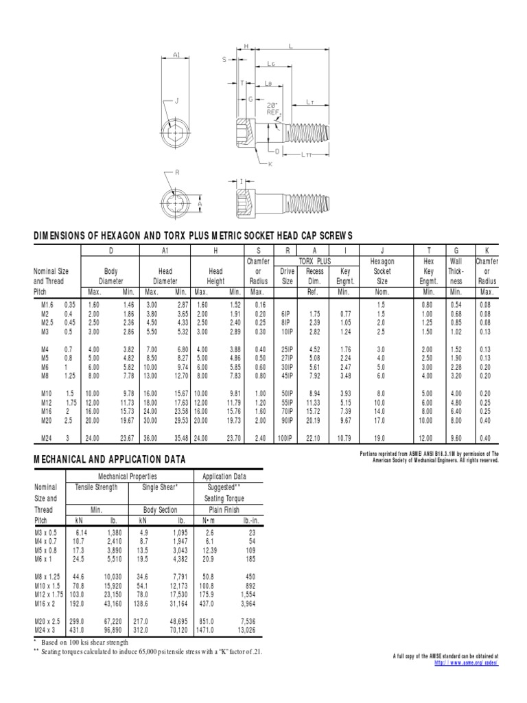 Metric Socket Head Cap Screws | PDF