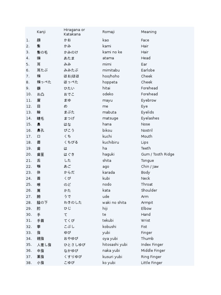 Japanese Words | PDF | Japanese Cuisine | Grammatical Tense