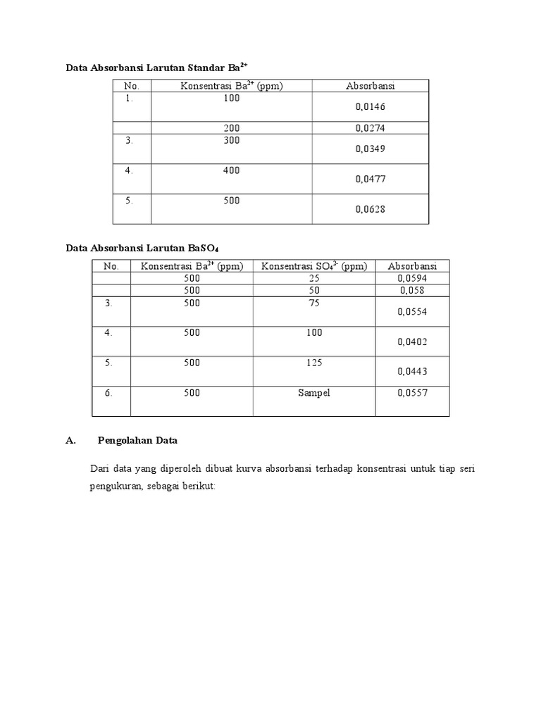 Pengolahan Data AAS | PDF
