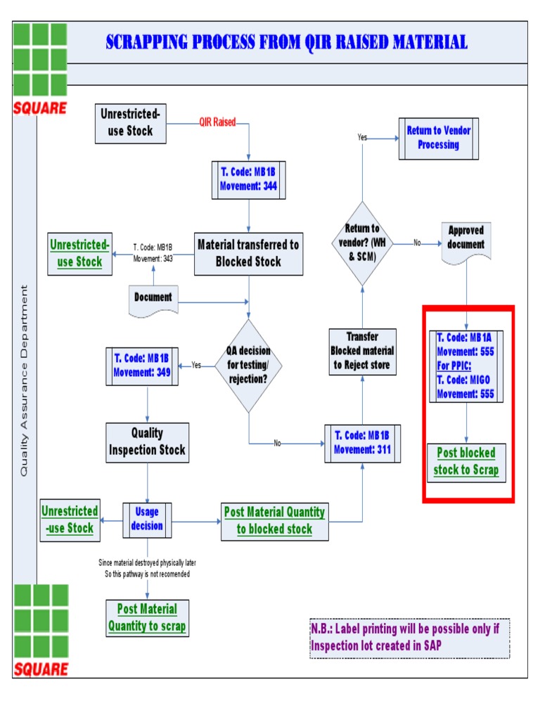 SAP Scrap and Blocked Stock Process | PDF