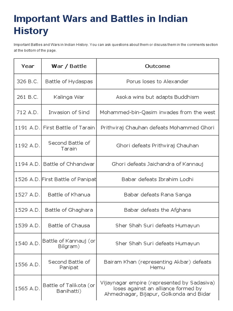 Key Battles in Indian History | PDF | Mughal Empire | Muslim Empires