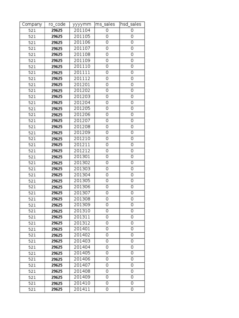 Sales Format 3 | PDF