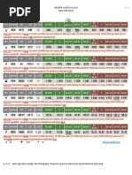 Advanced Trading Charts & Tools TradingView Deriv | PDF