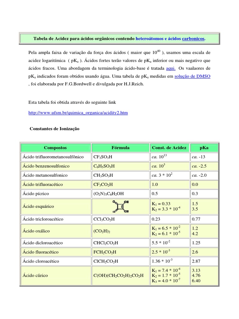 Tabela de PKa de Ácidos Orgânicos | PDF