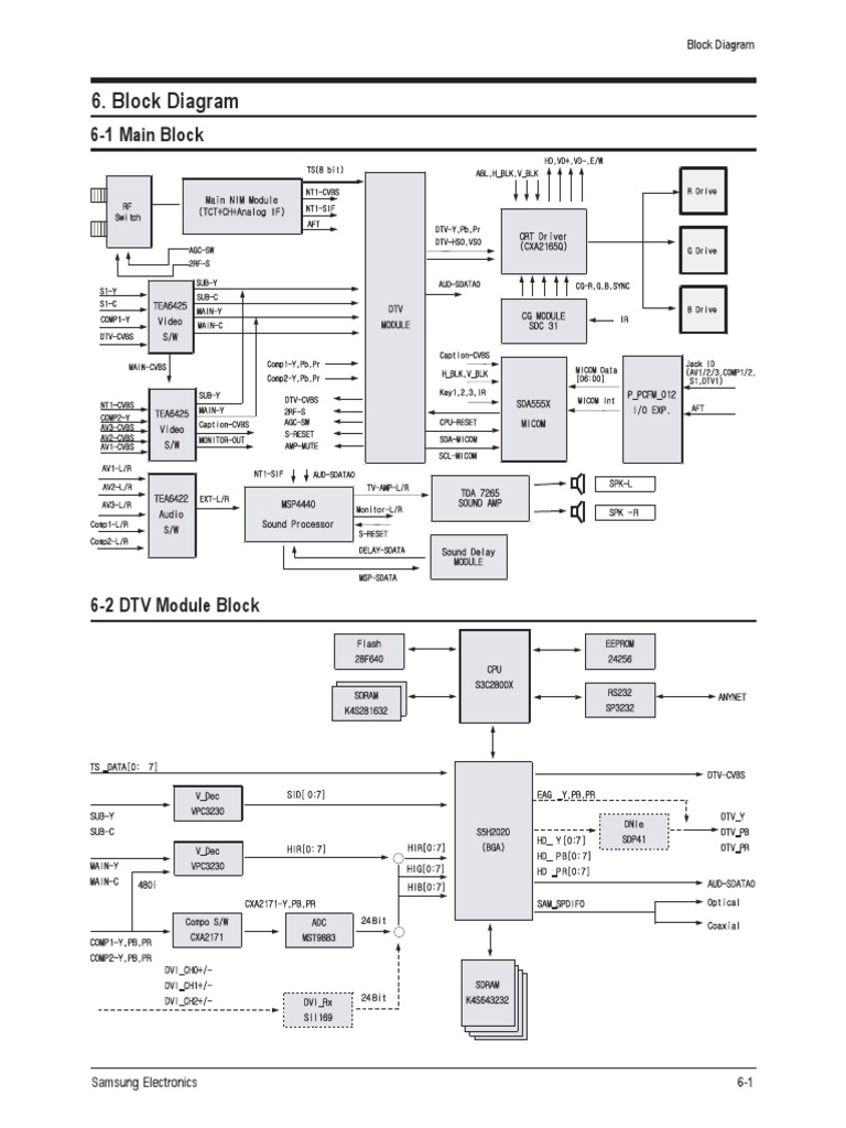 Samsung Electronics Block Diagram | PDF | Electronics | Telecommunications