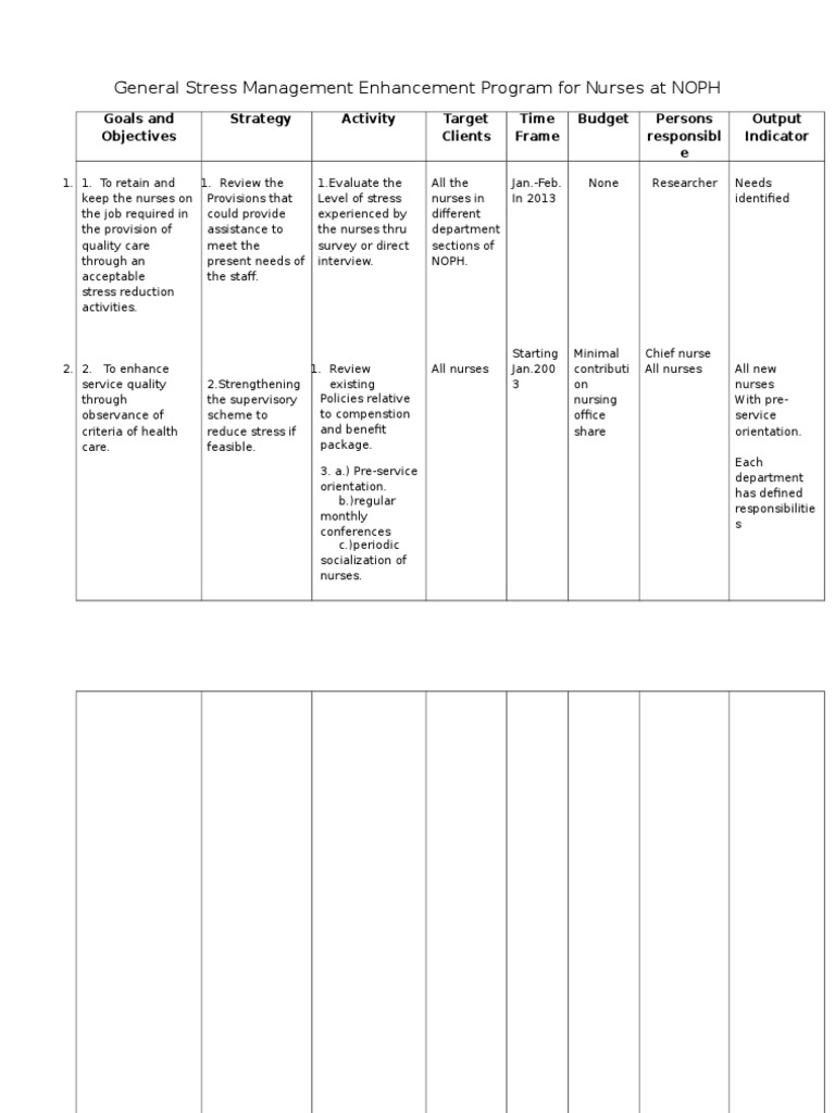 Stress MNGT Dev Plan | PDF | Nursing | Stress Management