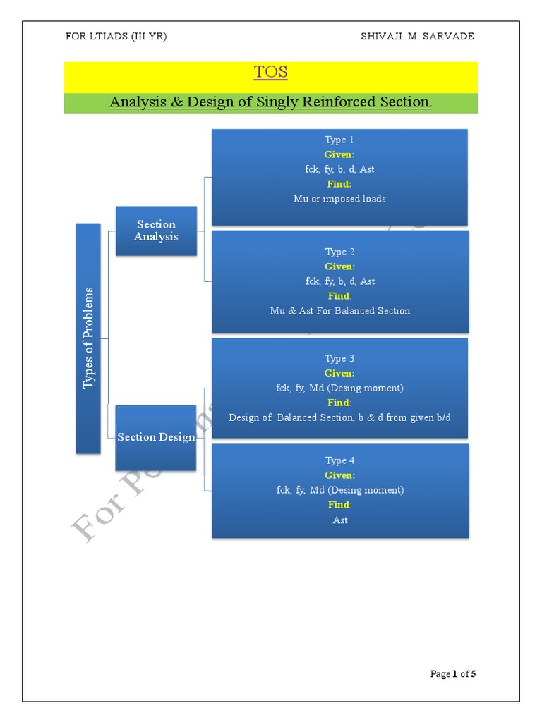 Notes Singly RF Beam | PDF | Applied And Interdisciplinary Physics ...