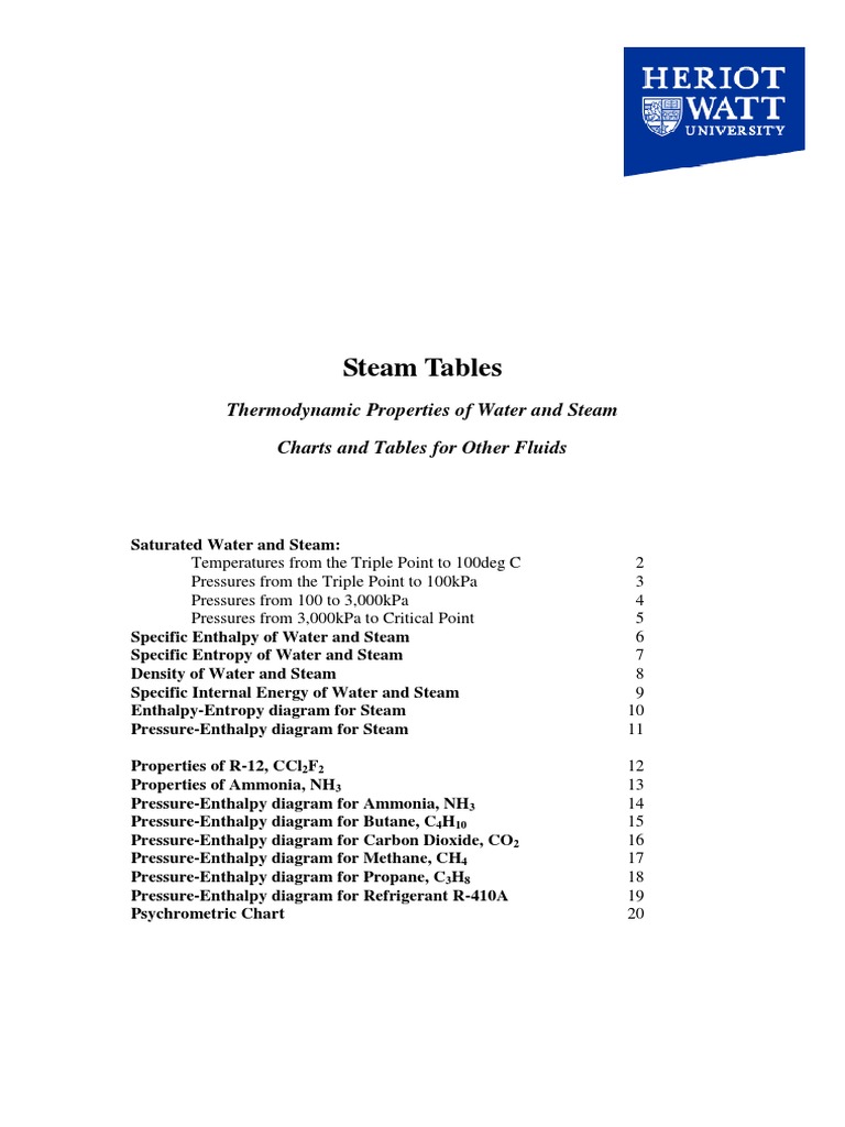 A Comprehensive Guide to Thermodynamic Properties and Charts for Water ...