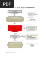 Defibrillation and Cardioversion PDF | PDF | Artificial Cardiac ...