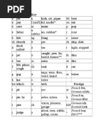 Mandarin Swear Words | PDF | Language Varieties And Styles | Pejoratives