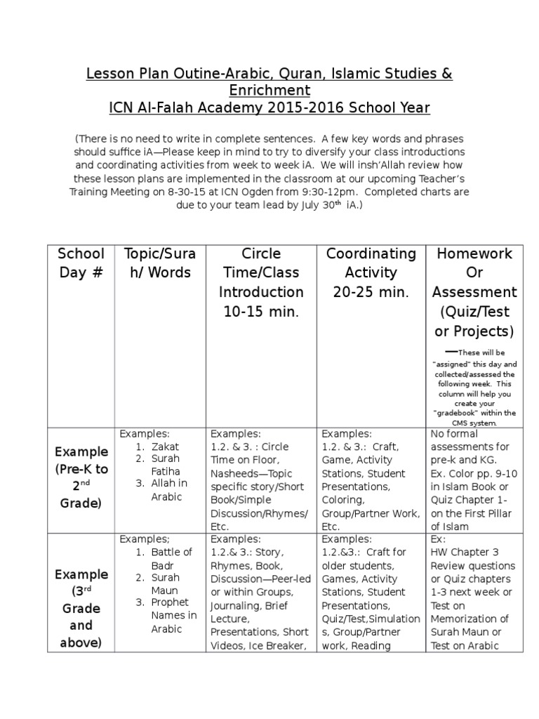 Lesson Plan Outine - General | PDF | Lesson Plan | Classroom