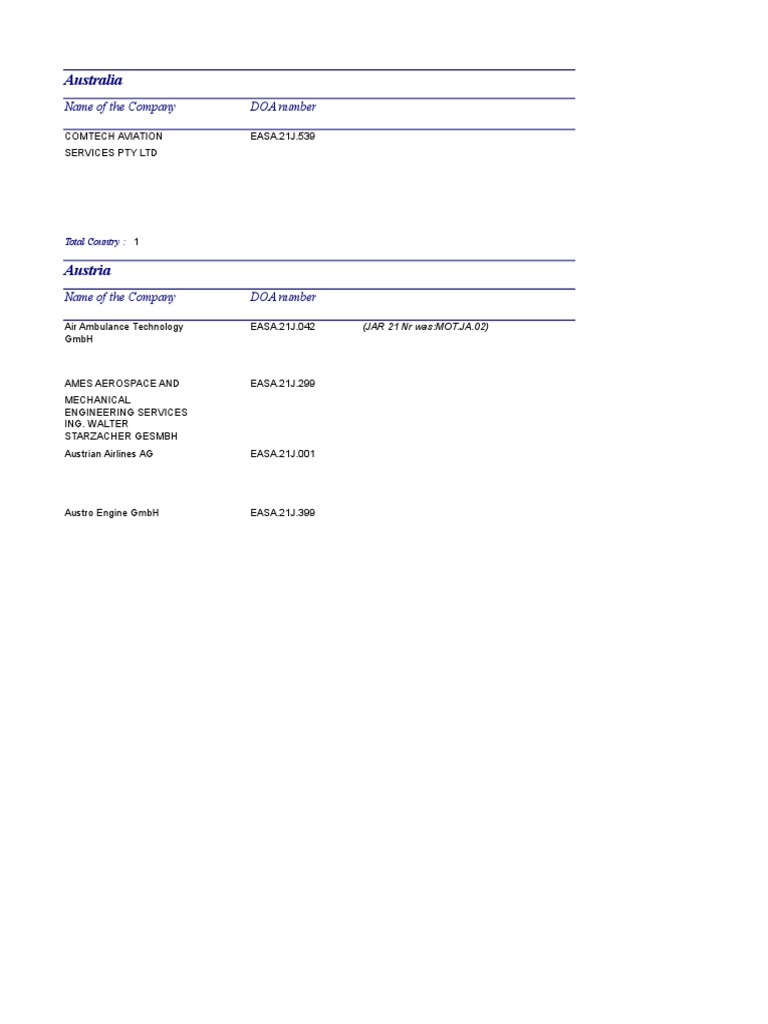 List of All DOA Approvals | PDF | Airplane | Aircraft