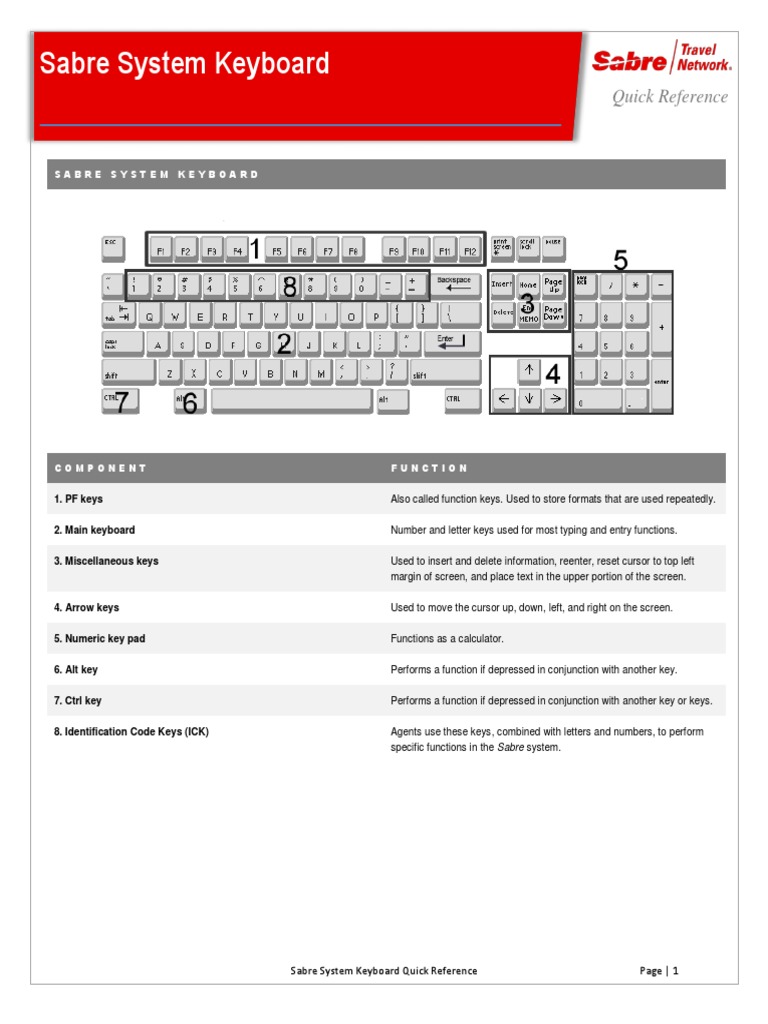 SabreKeyboard en[1] | Cursor (User Interface) | Computer Keyboard