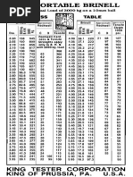 King Brinell Chart | PDF