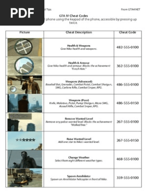 Gta 4 Panzer Cheats Xbox 360 All Cheats:Xbox 360 & PS3 Guides