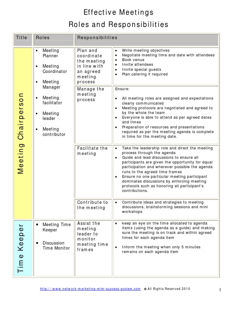 Effective Meetings Roles and Responsibilities | PDF | Facilitator ...