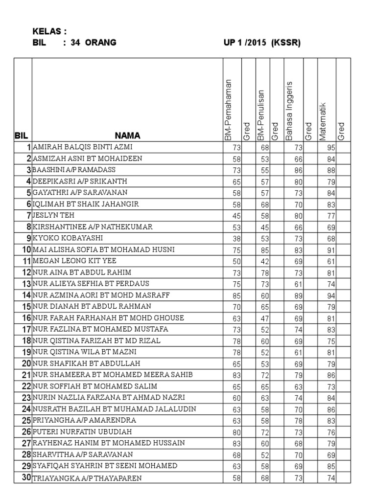 Contoh Mark Sheet | PDF