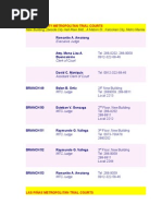 Metropolitan Trial Courts Directory | PDF | Makati | Legal Organizations