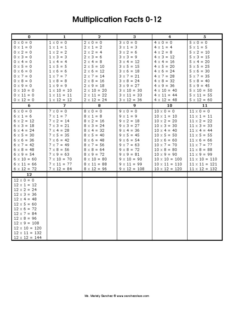 Multiplication Facts | PDF