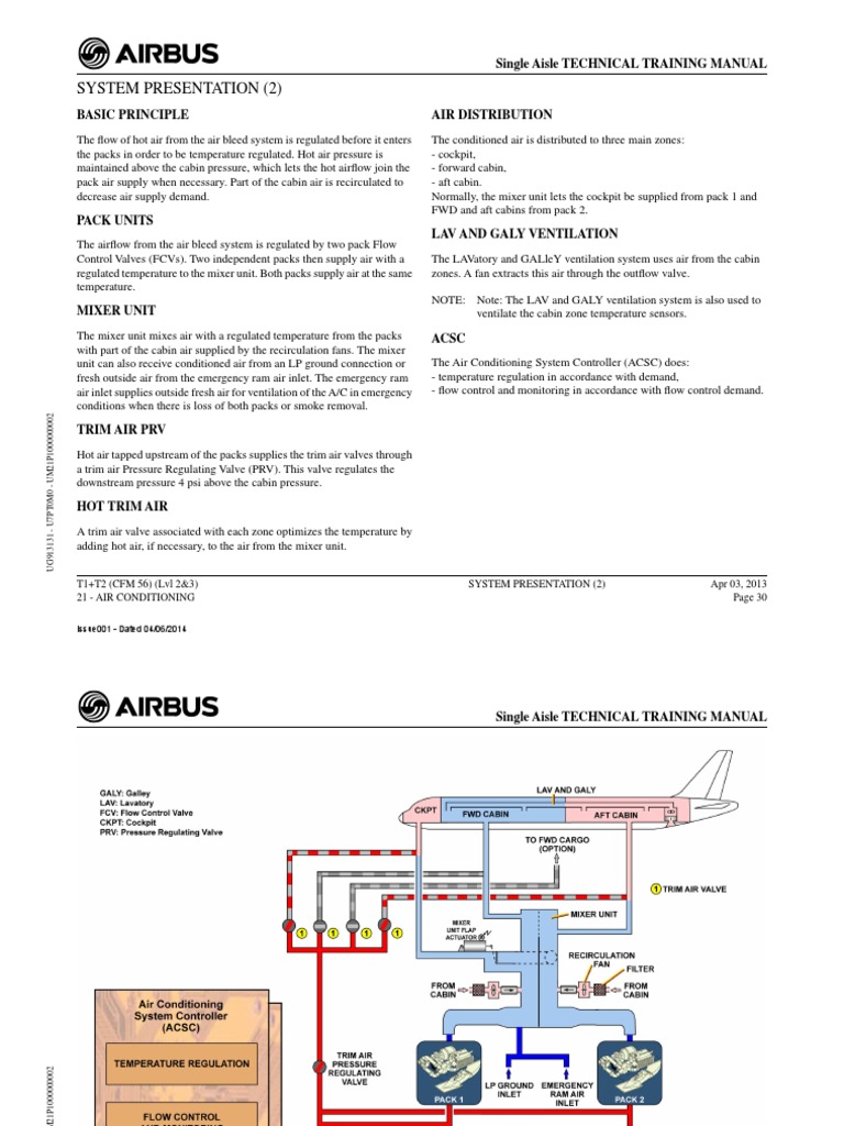 A320 21 Air Conditioning System | PDF | Valve | Heat Exchanger