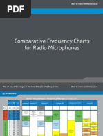 Shure BLX Wireless Frequency Chart | PDF | Radio | Mobile Technology