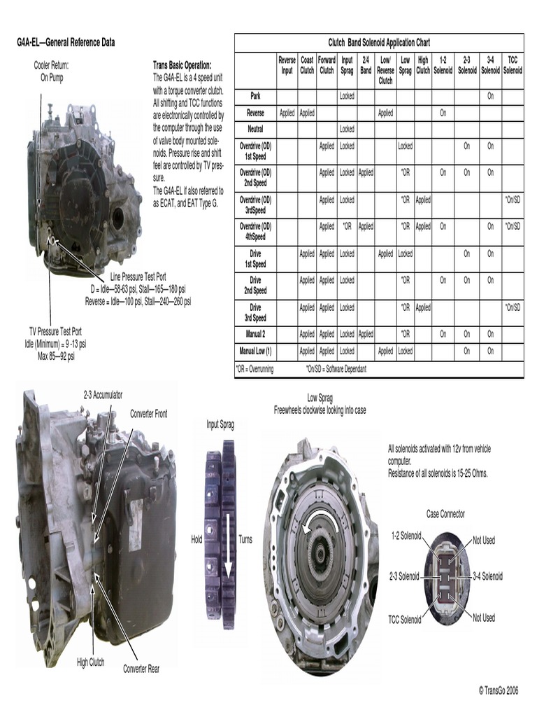 G4a El - GD | PDF | Transmission (Mechanics) | Clutch