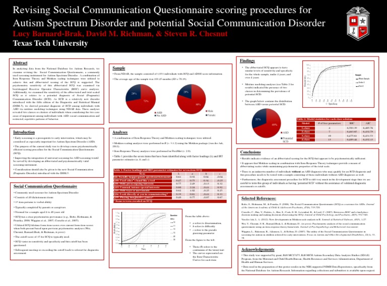 Lucy Barnard-Brack - Revising Social Communication Questionnaire ...