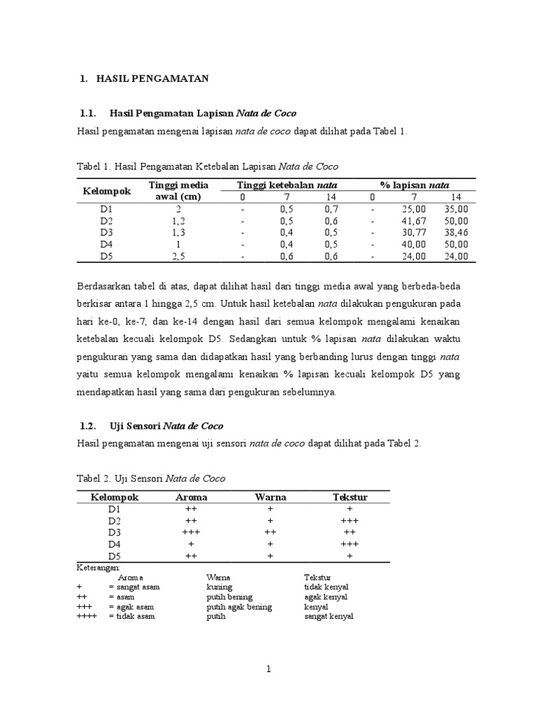 Nata de Coco - Tjan, Ivana Chandra P - 12.70.0057 - D5 | PDF | Sains ...