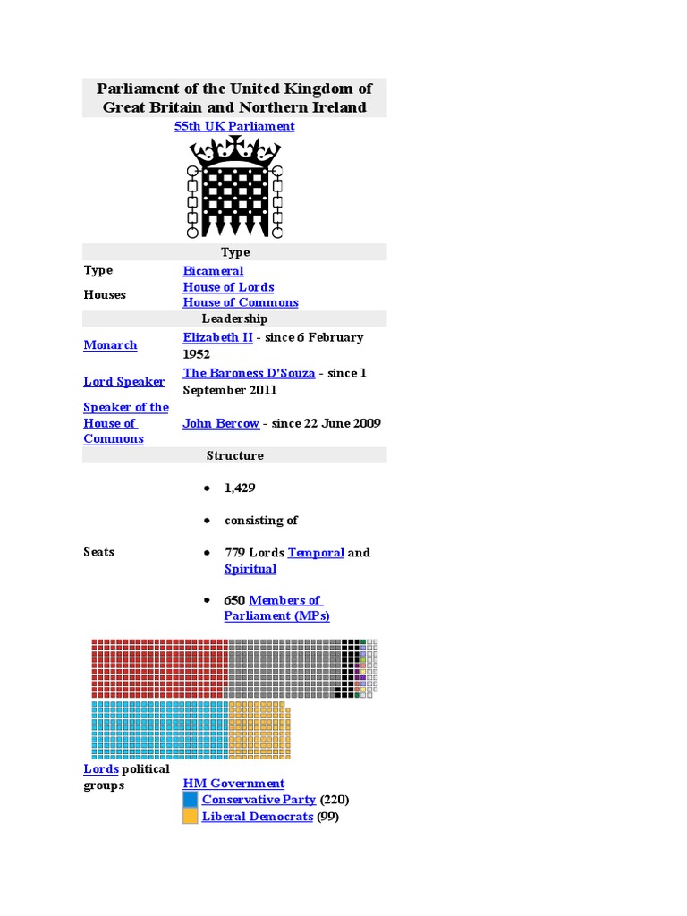 Overview of the 55th UK Parliament | PDF
