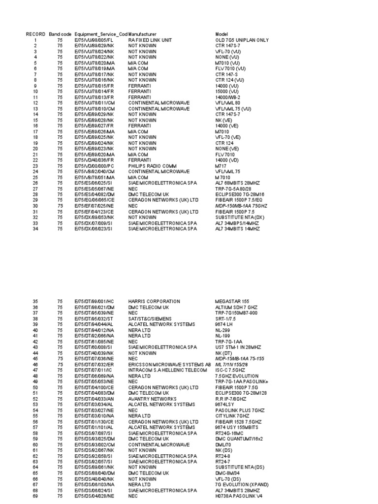 RECORD Band Code Equipment - Service - Cod Manufacturer Model: 75 MDP ...