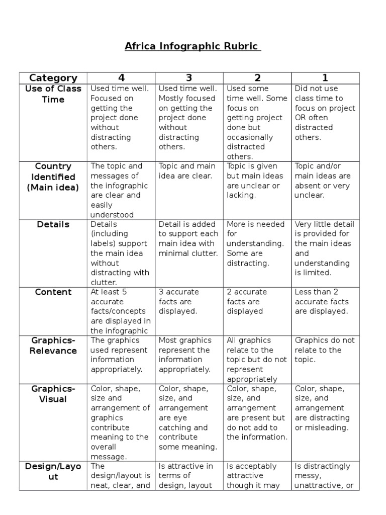 Africa Infographic Evaluation Rubric | PDF | Infographics | Human ...