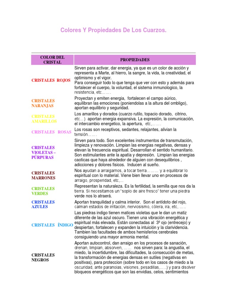 Cuarzos y Minerales | PDF | Meditación | Chakra