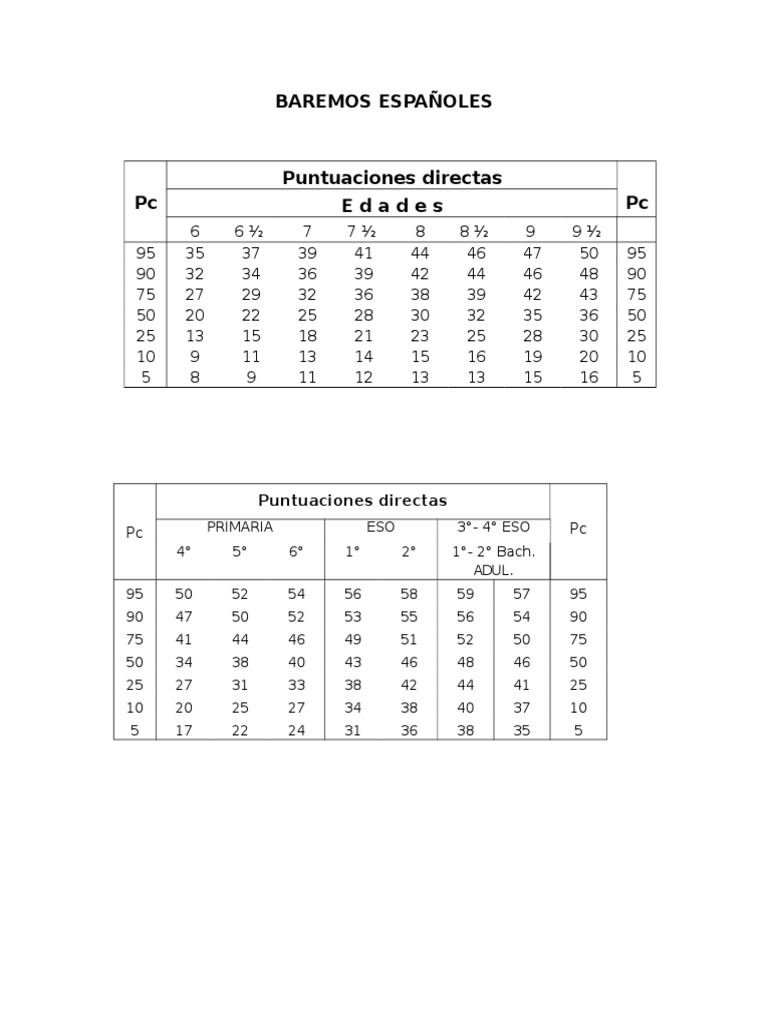 Baremos Españoles, Raven | PDF
