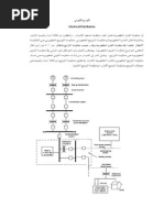 Electrical Sockets Design Guide | PDF