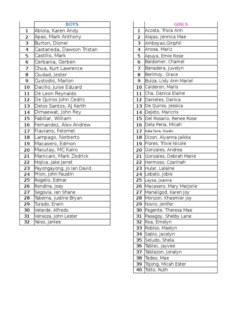 Student Names List by Gender | PDF | Sports & Recreation