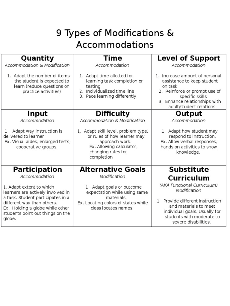 Accommodations & Modifications | PDF