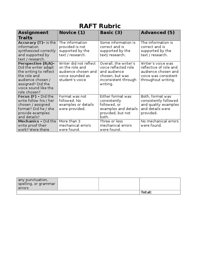 Raft Rubric | PDF