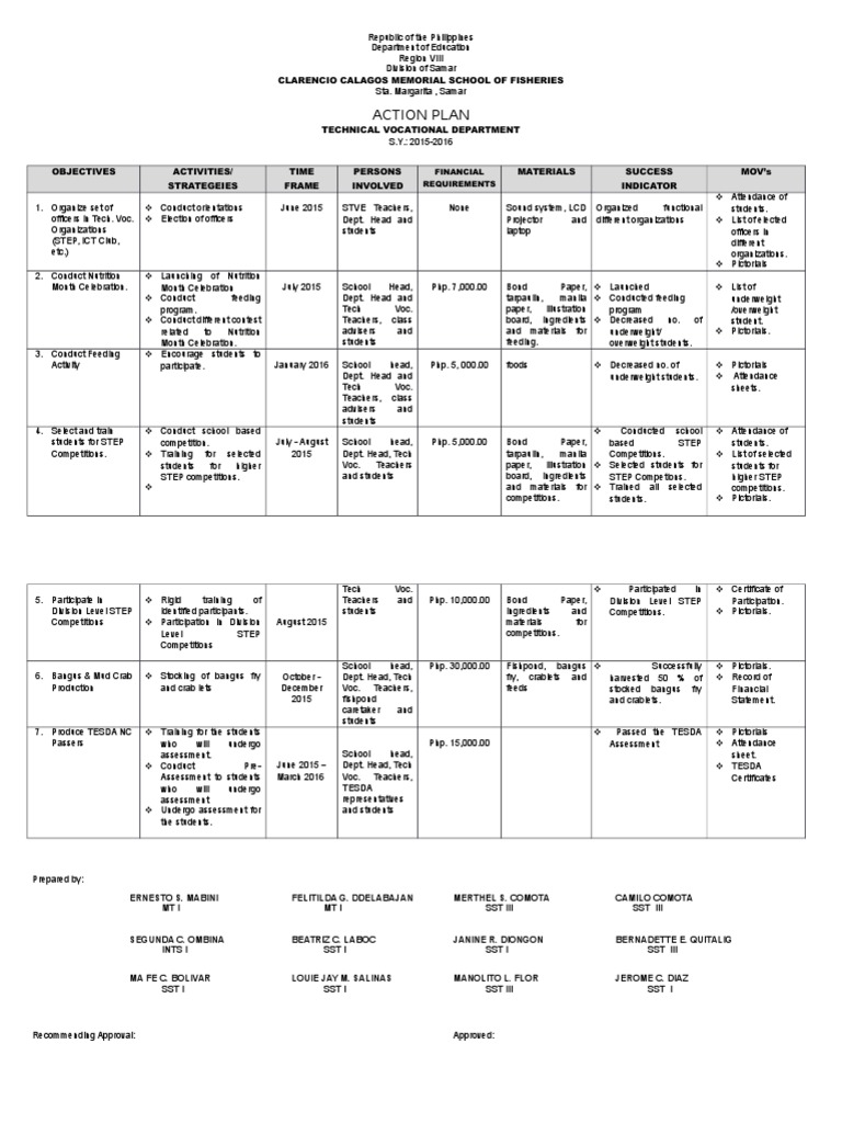 Sample Action Plan | PDF | Further Education | Wellness