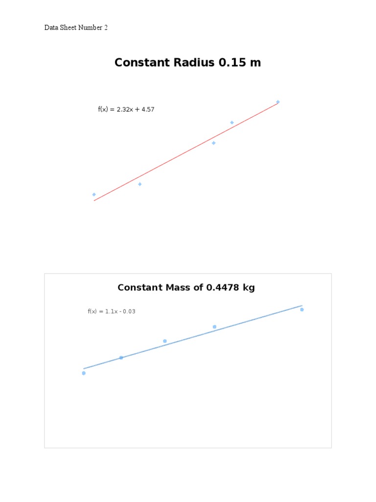 Constant Radius 0.15 M: Data Sheet Number 2 | PDF