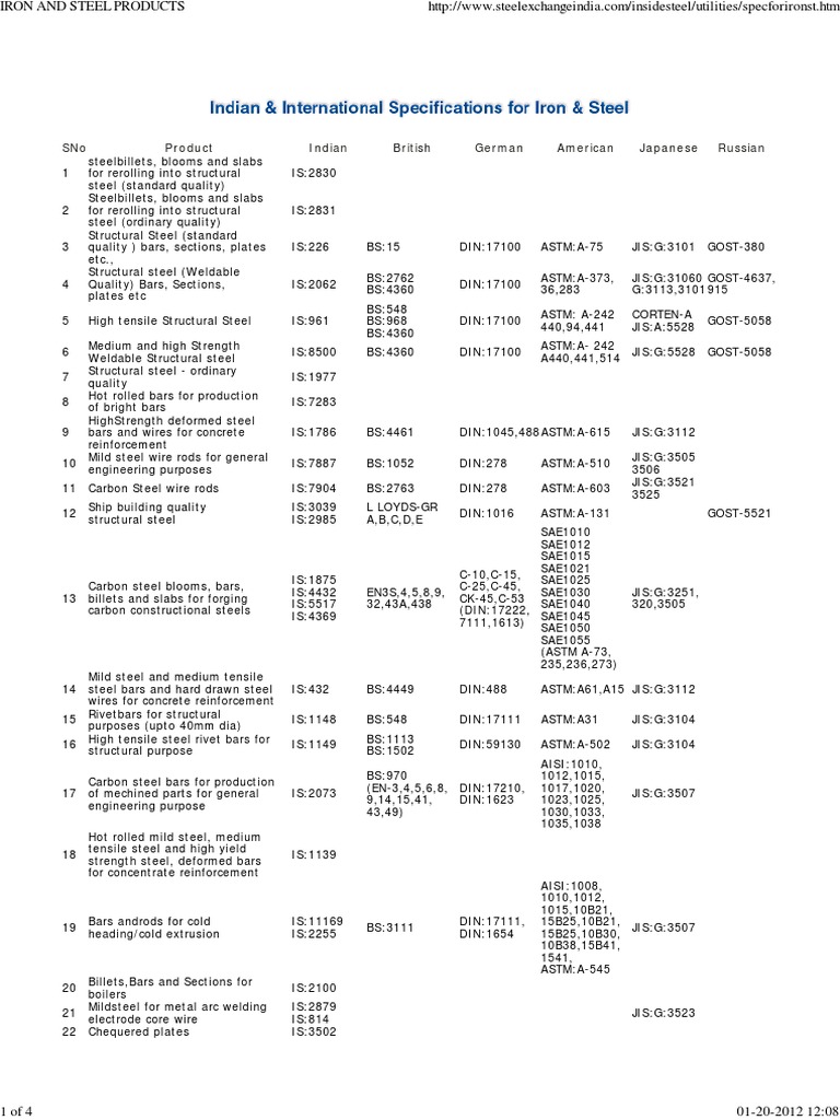 Iron and Steel Products | Download Free PDF | Structural Steel | Steel
