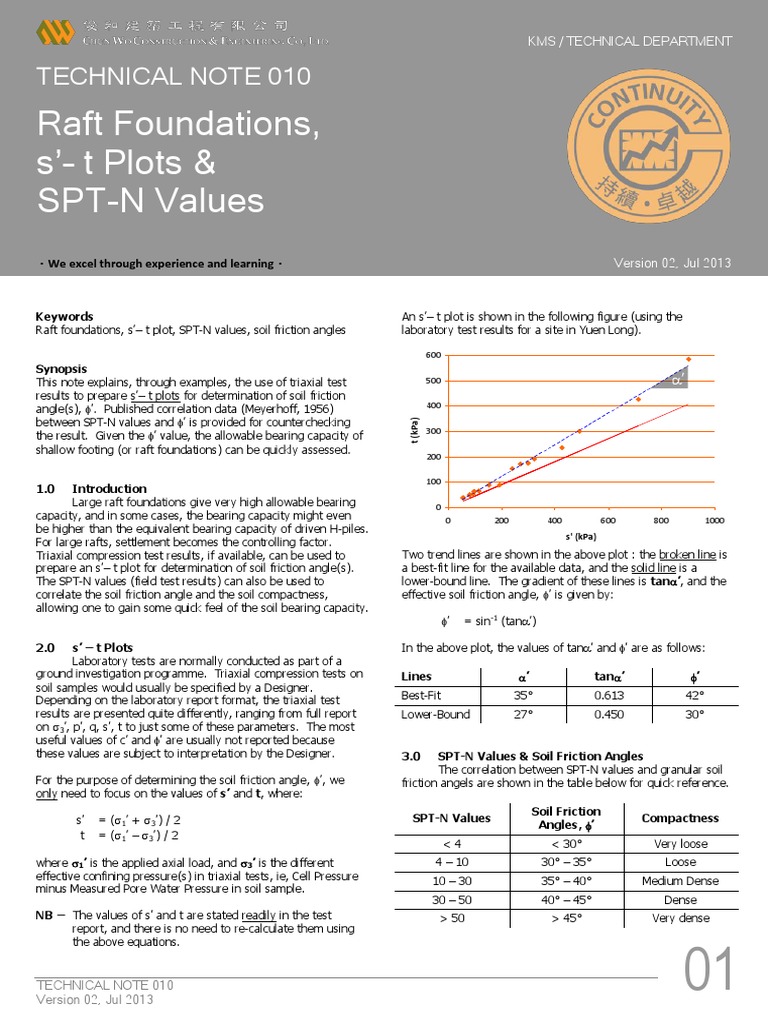 SPT-N Values and Soil Friction Angles | PDF | Pressure | Soil