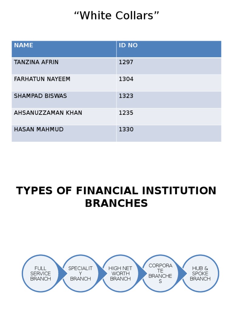 Types of Financial Institution Branches | PDF | Business | Finance ...