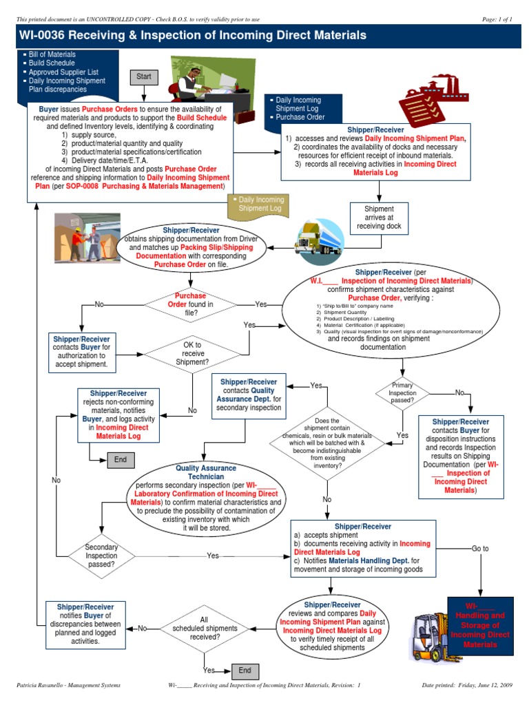 Receiving and Inspection of Incoming Direct Materials | Industries ...