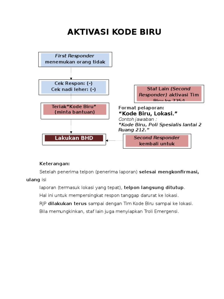 Code Blue Hospital Pathway | PDF