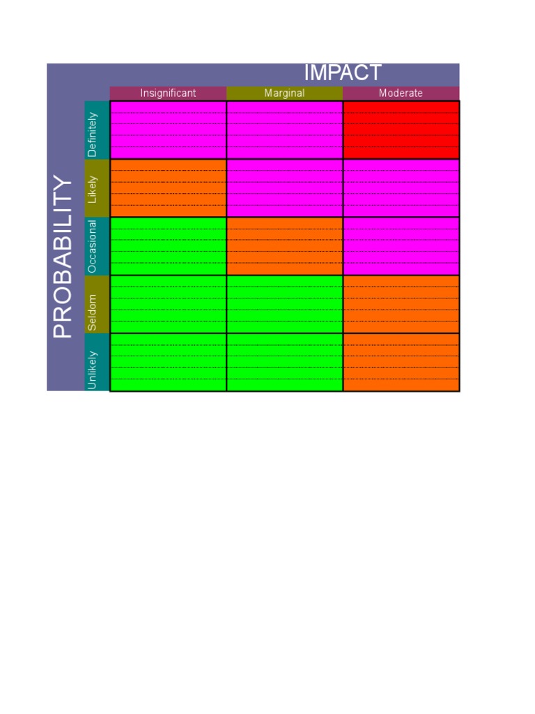 9753FE Risk Management Probability and Impact Matrix Template | PDF