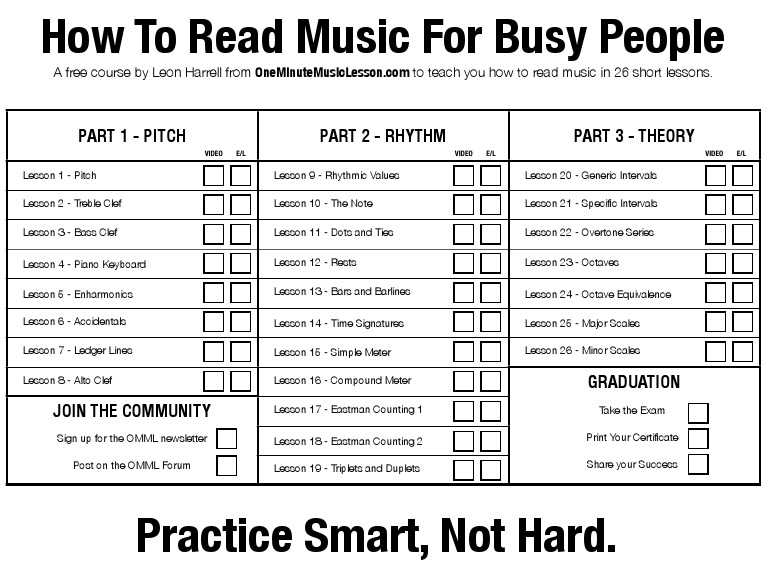 Quick Guide to Reading Music | PDF | Art