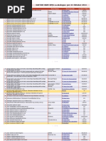 IP Reference Standard Catalog | PDF | Functional Group | Medical Treatments
