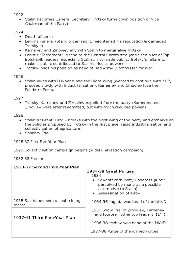 History: Russia Timeline From 1924 To 53 (IGCSE Edexcel Syllabus) | PDF ...