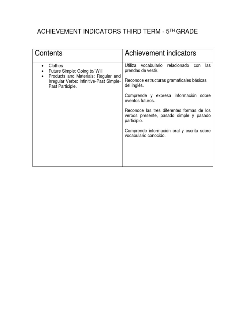 Achievement Indicators Third Term | PDF | Artes del Lenguaje y Comunicación